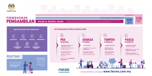 PERMOHONAN PENGAMBILAN PEKERJA WARGA ASING / APPLICATION FOR ...