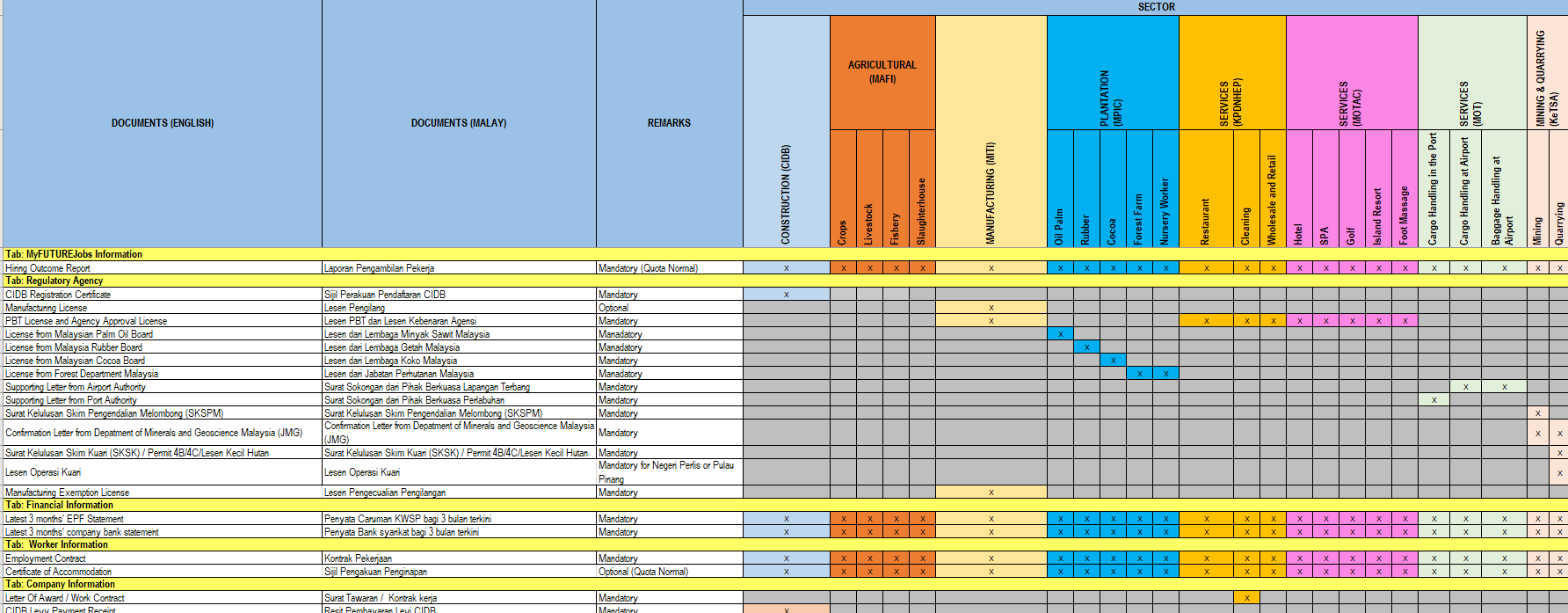 eQuota (Document Checklist) – FWCMS®