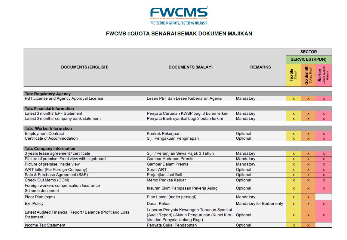 FWCMS eQuota Document Checklist Sub-Sector Barber,Goldsmith and Textile ...