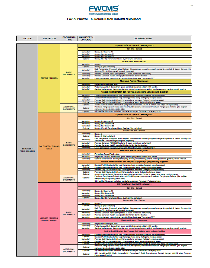 FWe Approval – Employer Checklist (Barbershop, Textile, Goldsmith) – FWCMS®